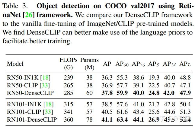 【CLIP系列Paper解读】DenseCLIP: Language-Guided Dense Prediction with Context-Aware Prompting - 知乎