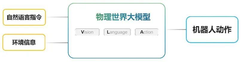 VLA爆发！从美国RT-2到中国FiS-VLA，机器人「即知即行」的终极进化 - 知乎