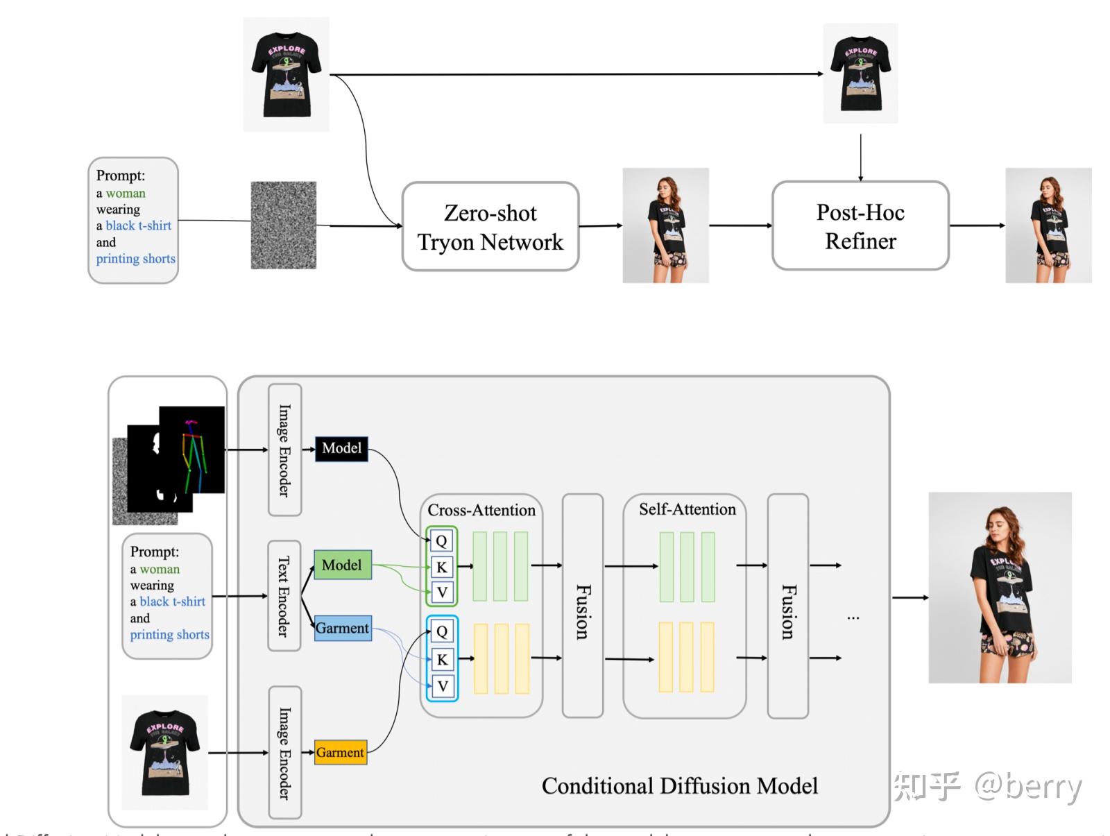 SD下的虚拟试衣(Virtual Try-on, VTON) - 知乎