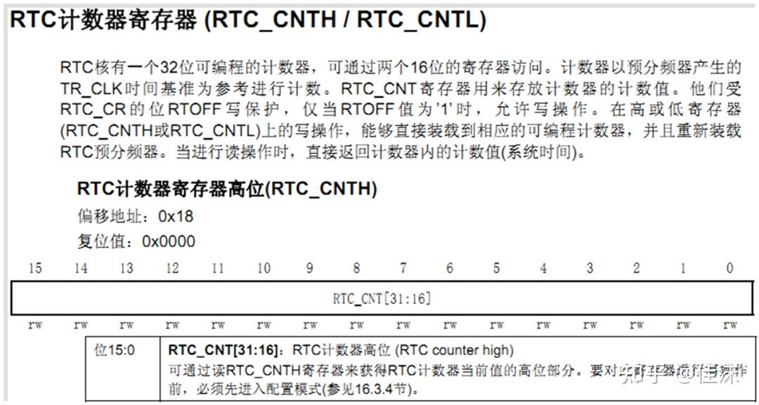 STM32开发 -- RTC详解（上） - 知乎