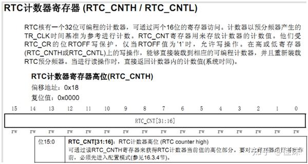 STM32开发 -- RTC详解（上） - 知乎