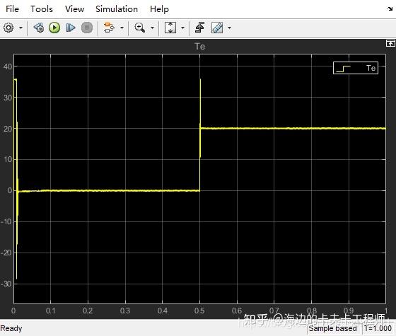 永磁同步电机模型预测控制（PMSM-MPC）Simulink仿真教程 - 知乎