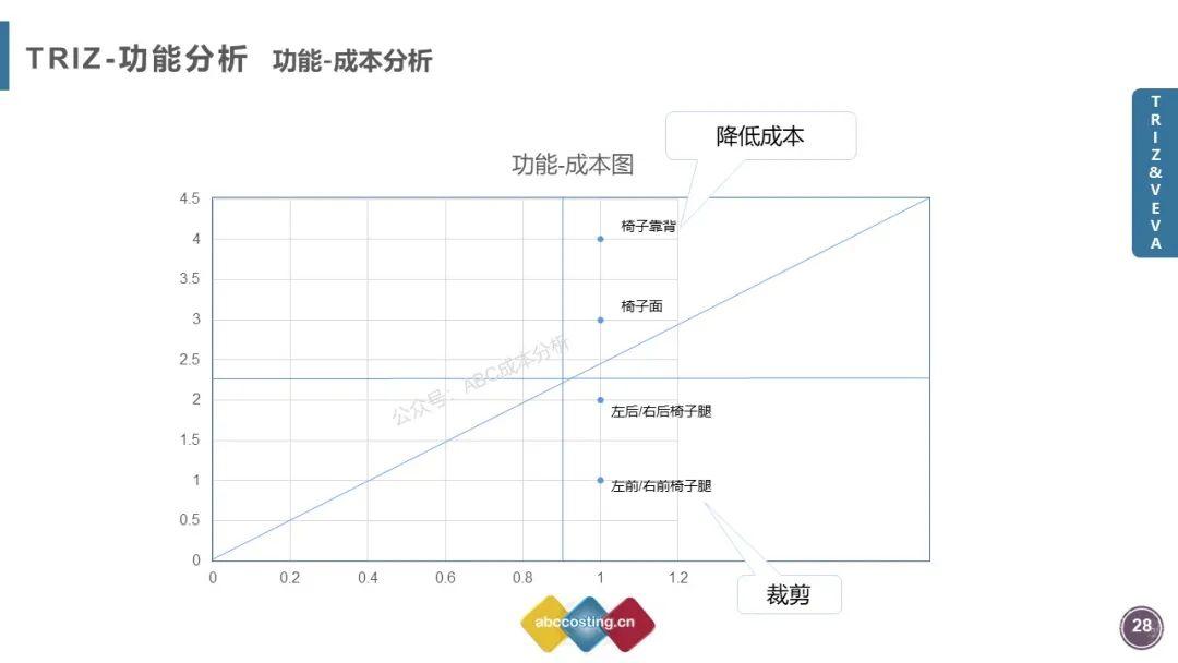 我把TRIZ方法应用到了VAVE中！ - 知乎