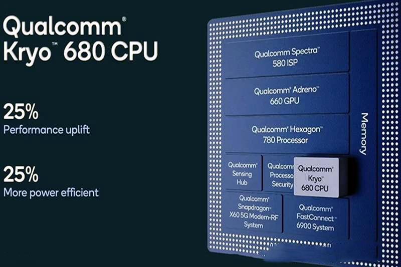 高通骁龙888性能怎么样？内行人详细解析，建议收藏 - 知乎