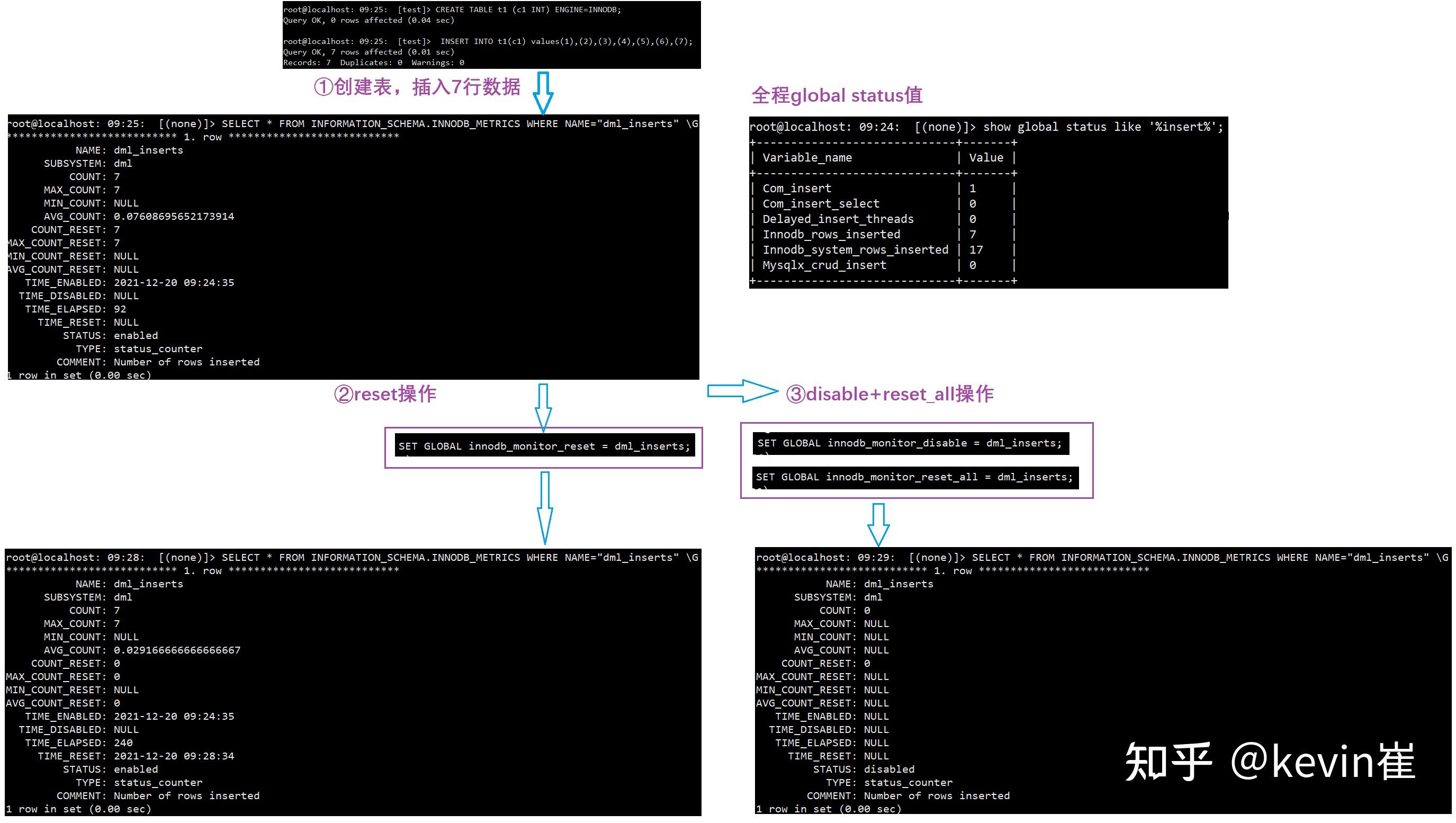 MySQL 监控计数统计INNODB_METRICS - 知乎