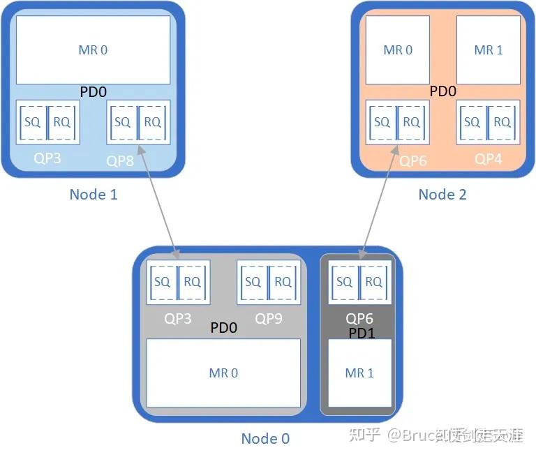 RDMA 系列（一）- 总览 - 知乎