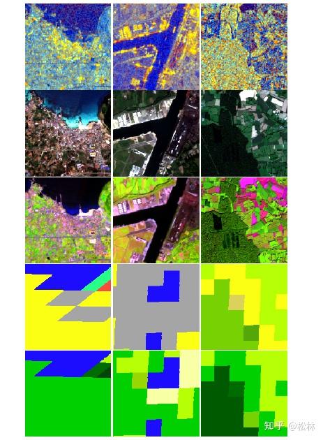 ChatGPT翻译:《SEN12MS – A CURATED DATASET OF ... ...》 - 知乎