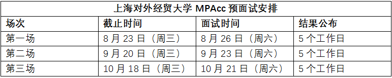 上海对外经贸大学2024级MPAcc（非全日制）预面试网申通道开启 林晨考研上海 - 知乎