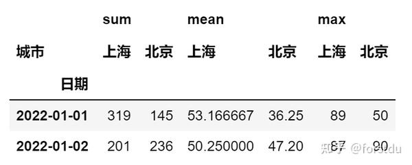Pandas DataFrame pivot table pandas-dataframe-pivot-table