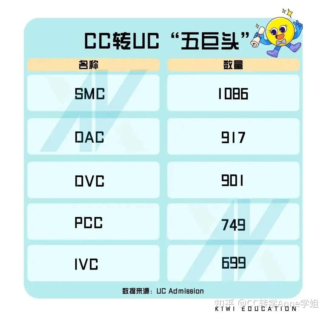 最安全的美国社大【IVC】深度详解！ - 知乎