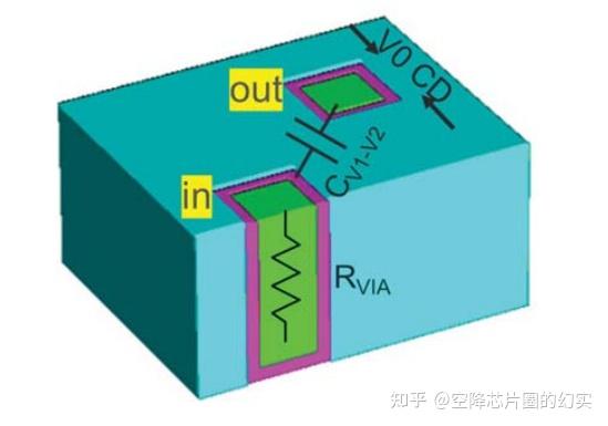 先进制程中的TSV技术探索，AMAT研究结新果 - 知乎