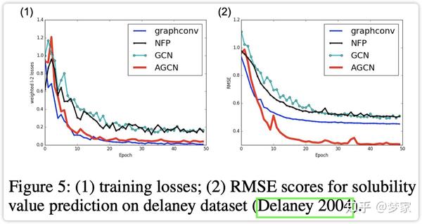 AGCN：自适应图大小的图卷积网络模型 - 知乎
