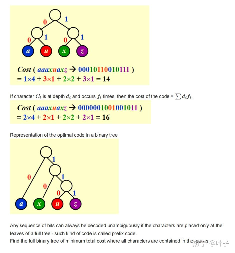 ADS笔记（9）Greedy Algorithms - 知乎