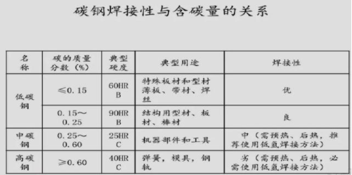 【紧固件材料】第一期-10B21 - 知乎