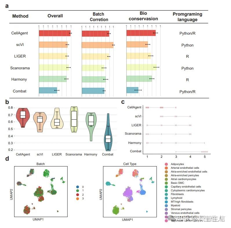 单细胞分析也能全自动的AI工具：CellAgent - 知乎