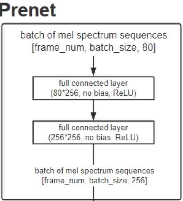 Tacotron2 代码详解 - 知乎