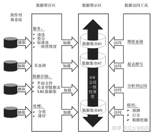 图解DAMA-DMBOK2：数据赋能和数据维护、使用和增强数据、数据安全 - 知乎