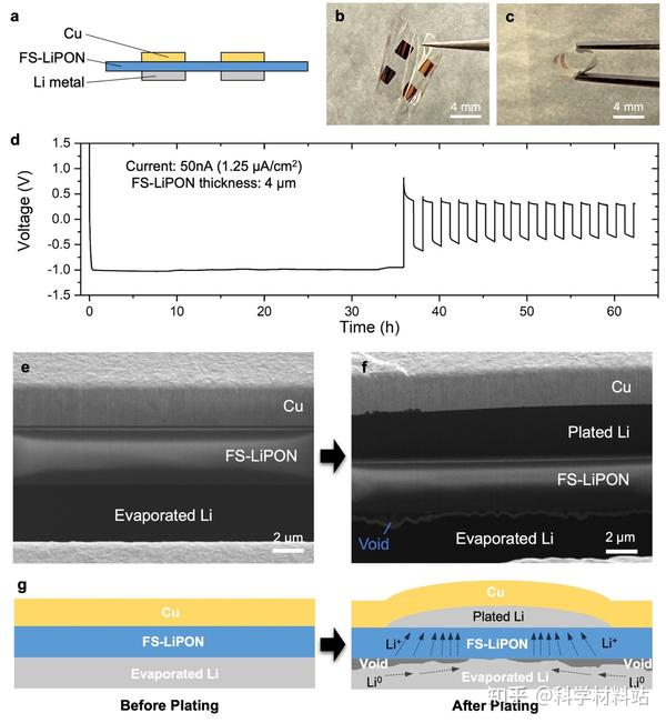芝加哥大学孟颖课题组Nature Nanotechnology：移除基底限制, “解放”LiPON研究 - 知乎