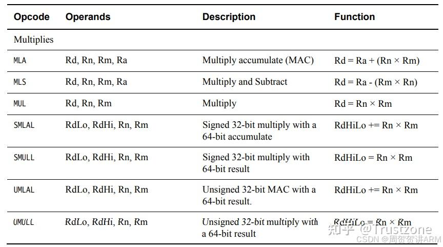 《ARM Cortex-R 学习指南》-【第五章】-统一汇编语言指令 - 知乎
