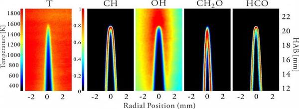 PLIF以及PLIF技术在燃烧诊断中的优势 - 知乎