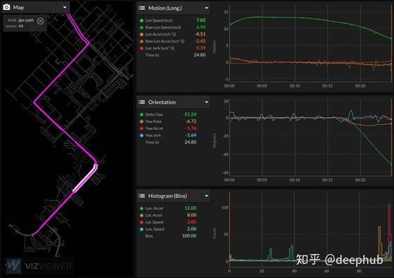 Python和VizViewer进行自动驾驶数据集可视化 - 知乎