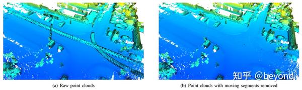 Moving Object Segmentation in 3D LiDAR Data（Lidar-mos）论文解读 - 知乎