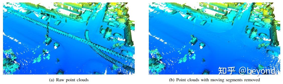 Moving Object Segmentation in 3D LiDAR Data（Lidar-mos）论文解读 - 知乎