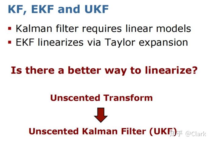 【读书笔记-概率机器人-机器人学中的状态估计】加性无迹卡尔曼滤波器UKF算法及其增广叠加形式 - 知乎