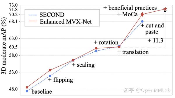 Multi-modality Cut and Paste: 多模态 3D 检测再出发 - 知乎