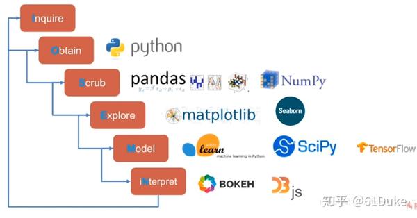 Pandas 高效和优雅的终极指南 - 知乎