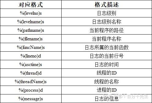 Python实用教程系列——Logging日志模块 - 知乎