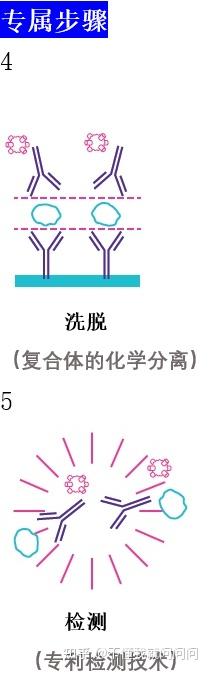 默克生命科学 | SMCxPRO®单分子免疫检测系统 - 知乎