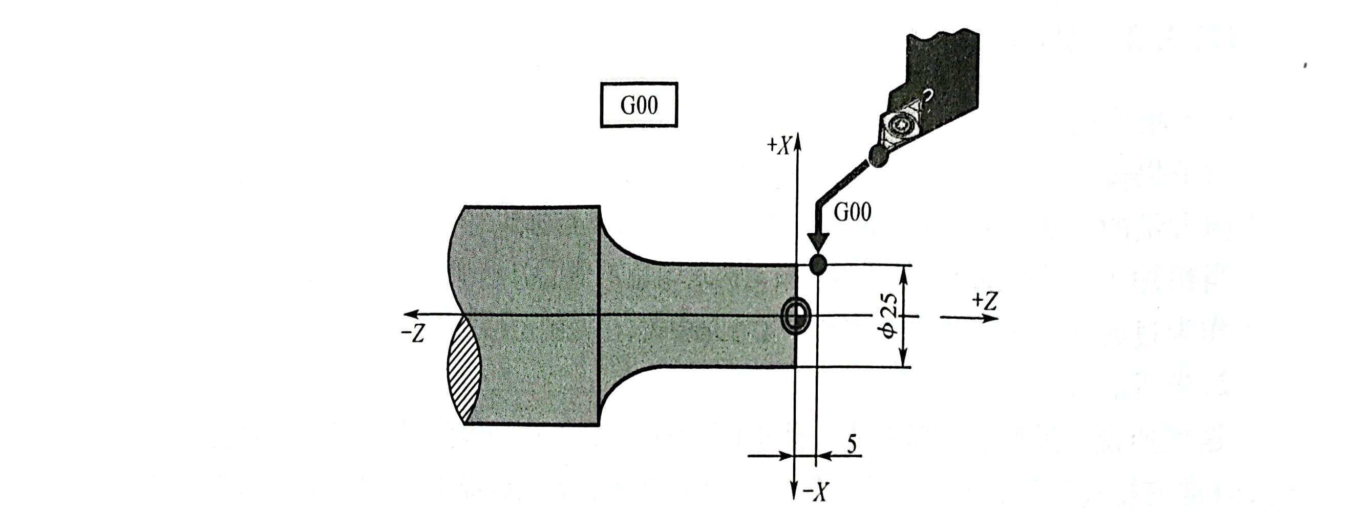 简单数控加工技术介绍 - 知乎