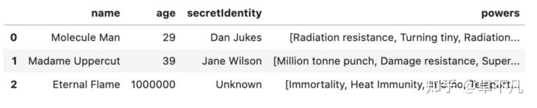 如何在Python中优雅地处理JSON文件 - 知乎