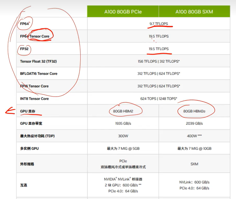 GPU体系结构 - 知乎