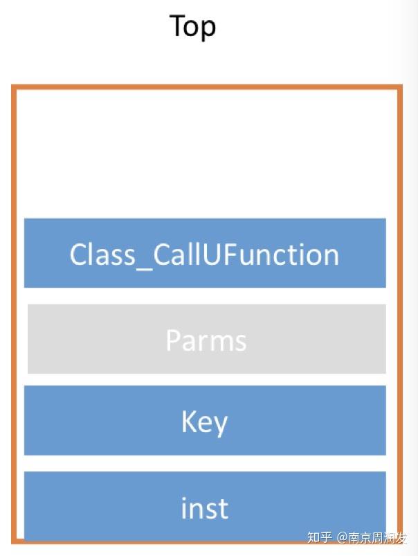 UnLua解析（三）Lua访问Object的property和function - 知乎