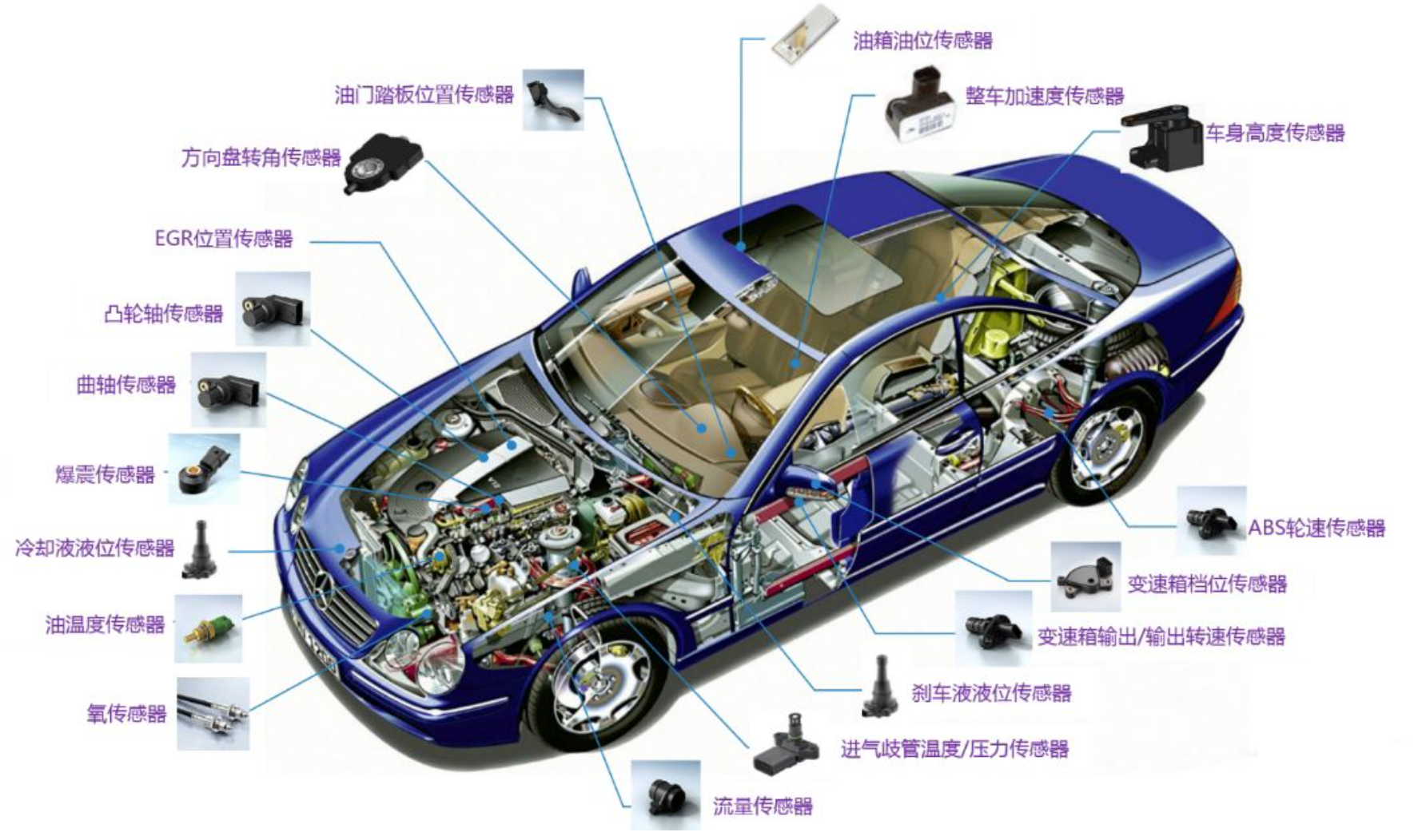 燃料电池系统传感器的应用与故障诊断 - 知乎