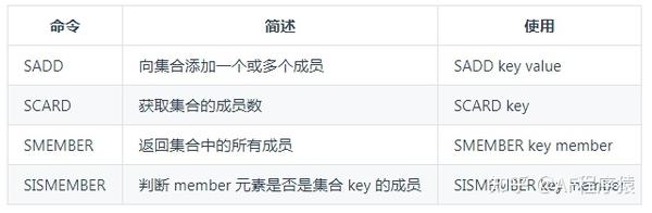 Redis数据类型大全: 5种基础”数据类型 3种特殊”数据类型 知乎