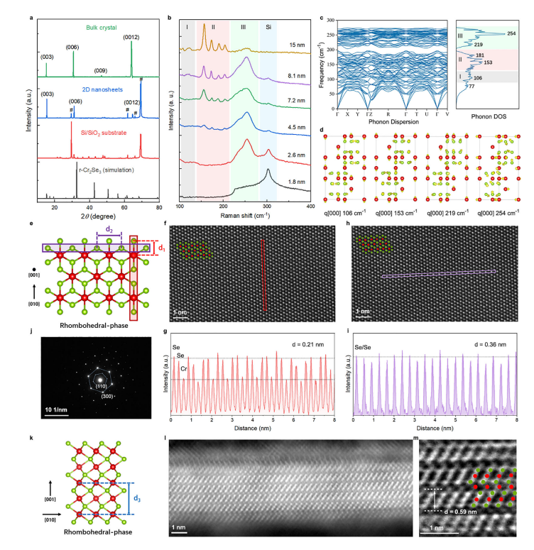 中山大学侯仰龙教授、李相国副教授 Adv.Mater.：二维反铁磁R-Cr2Se3中维度驱动的金属-绝缘体转变 - 知乎
