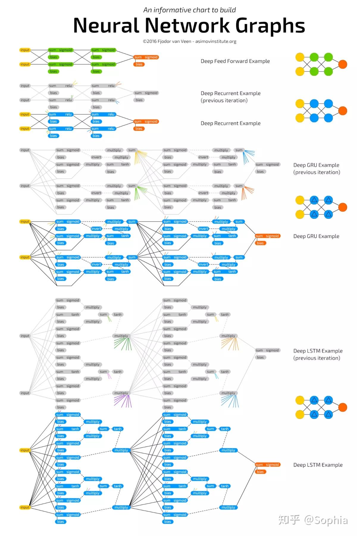 人工智能、深度学习、神经网络速查表 - 知乎