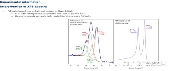 广州XPS数据分析XPS仪器检测 - 知乎