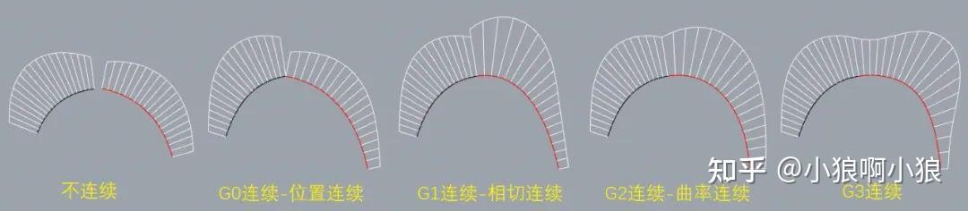 【转载】（二）从贝塞尔(Bézier)曲线到NURBS曲线(非均匀有理B样条)的浅谈 - 知乎