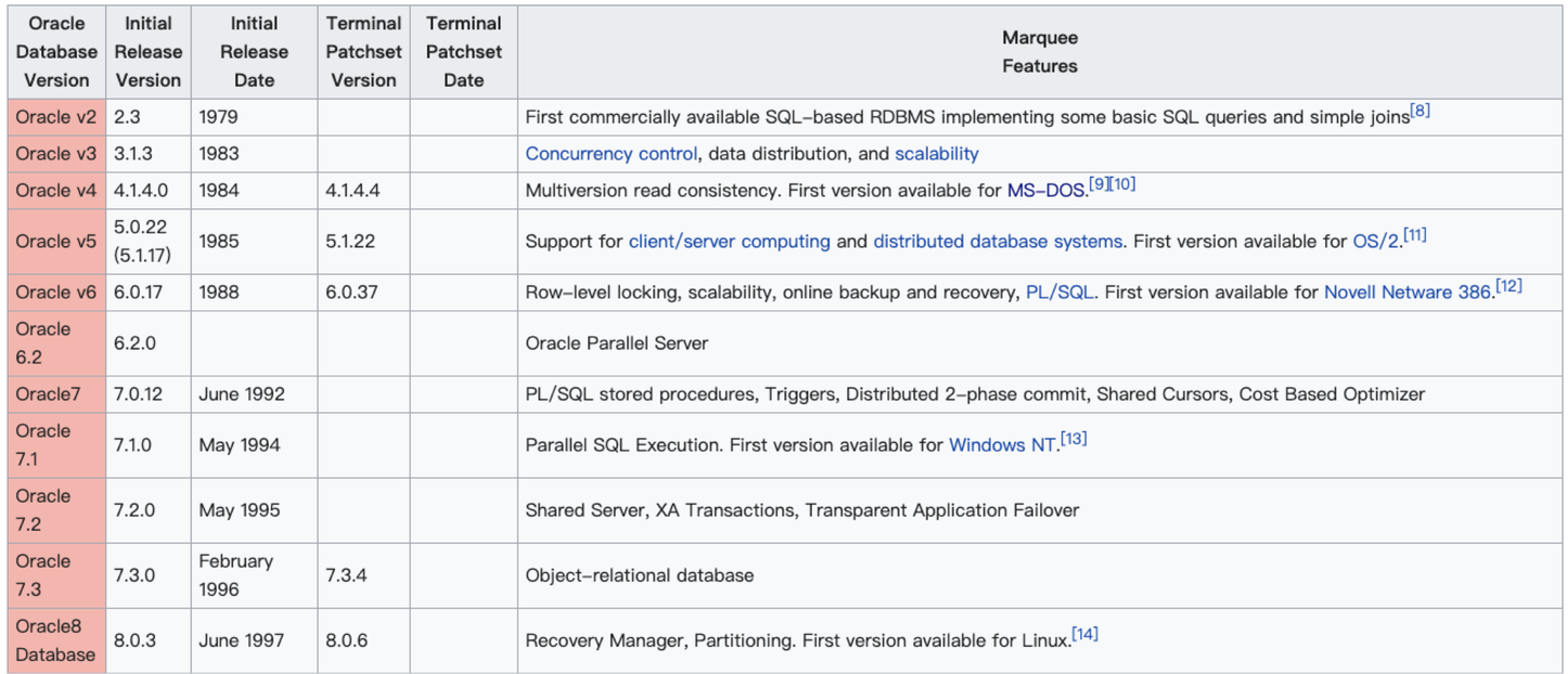 数据库历史研究系列 - Oracle简史 - 知乎