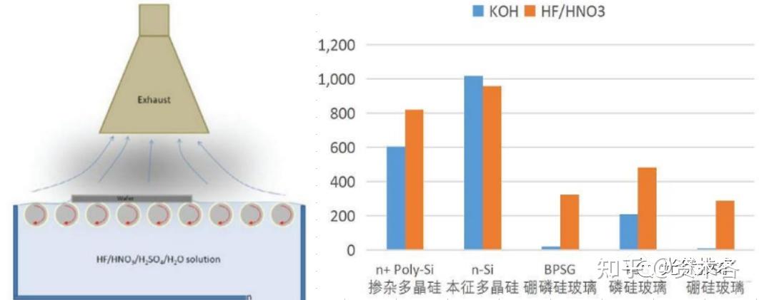 Topcon-LPCVD - 知乎