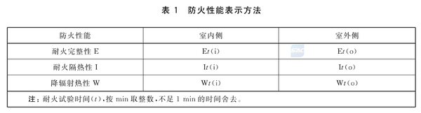 建筑幕墙防火性能检测 GB/T 41336-2022 - 知乎