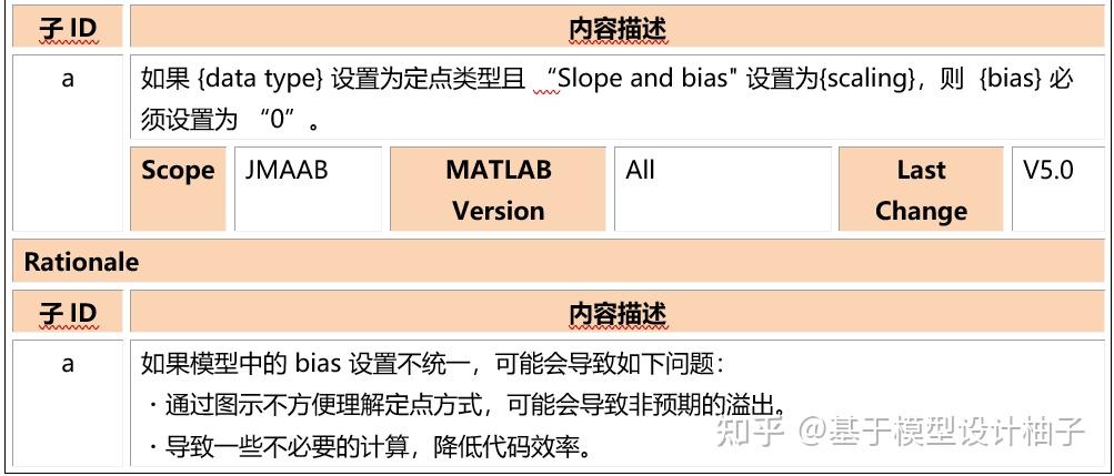 Simulink 建模规范 - 3.4 Simulink模块通用规范 - 知乎