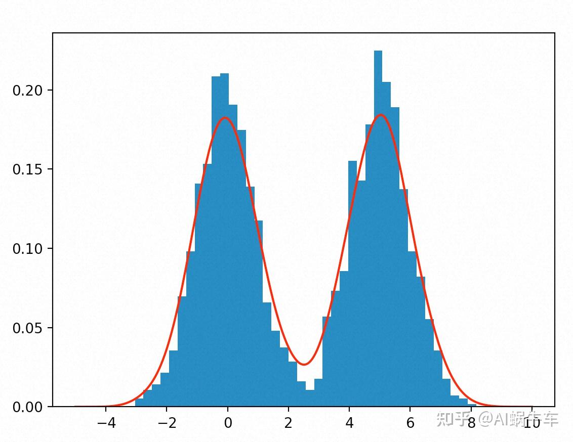 核密度估计kde(kernel Density Estimation)理论及python实现 知乎