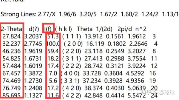 利用Origin软件绘制XRD标准图谱-PDF卡片 - 知乎