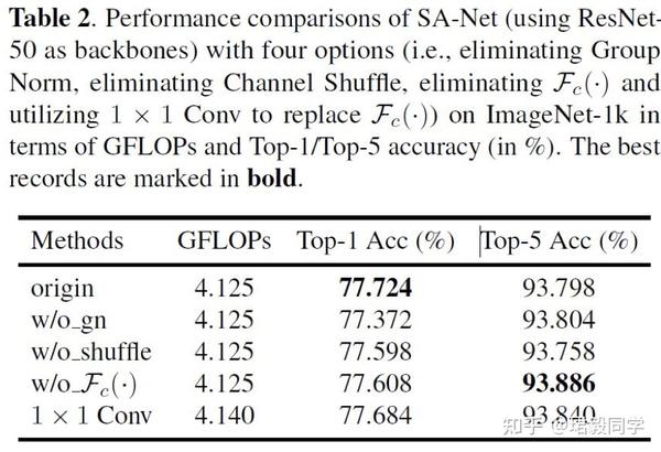 SA-Net: shuffle attention for deep convolutional neural networks 解读 - 知乎