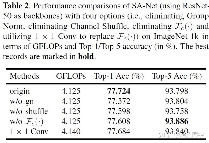 SA-Net: shuffle attention for deep convolutional neural networks 解读 - 知乎